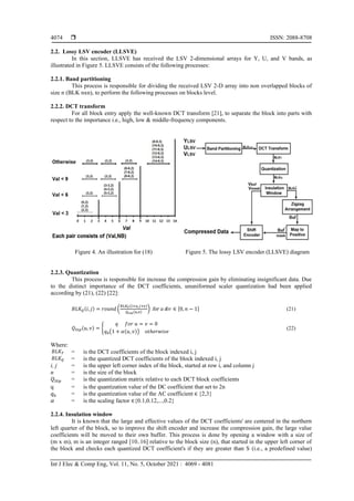 Color image compression based on spatial and magnitude signal decomposition | PDF