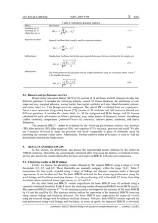 Automatic BIRCH thresholding with features transformation for hierarchical breast cancer ...