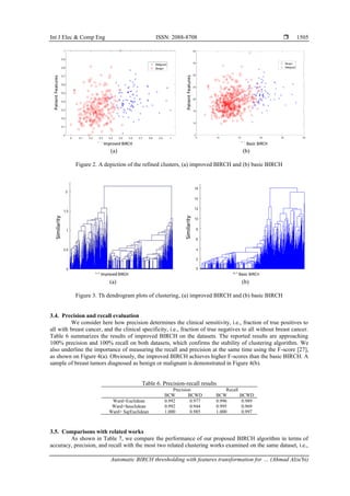 Automatic BIRCH thresholding with features transformation for hierarchical breast cancer ...
