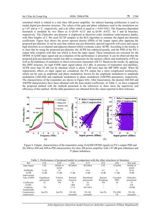 Joint digital pre-distortion model based on Chebyshev expansion | PDF