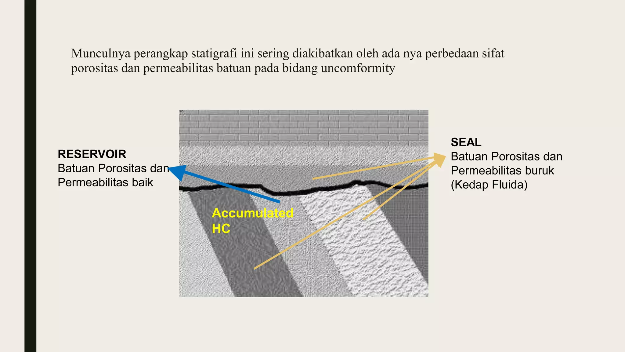 Perangkap Reservoir - Jebakan Minyak - Oil Trap | PPTX