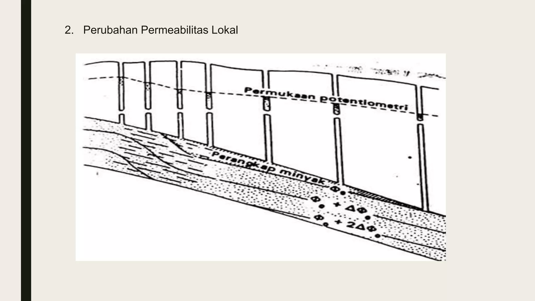 Perangkap Reservoir - Jebakan Minyak - Oil Trap | PPTX