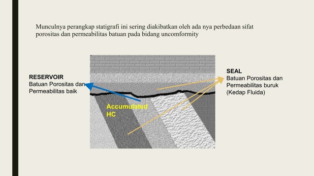 Perangkap Reservoir - Jebakan Minyak - Oil Trap | PPTX
