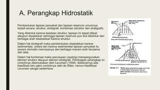 Perangkap Reservoir - Jebakan Minyak - Oil Trap | PPTX