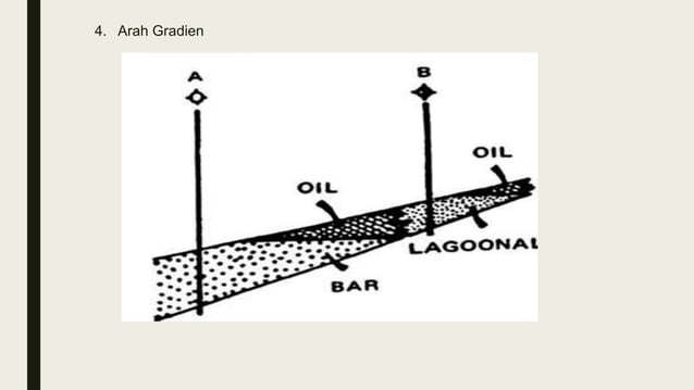 Perangkap Reservoir - Jebakan Minyak - Oil Trap | PPTX