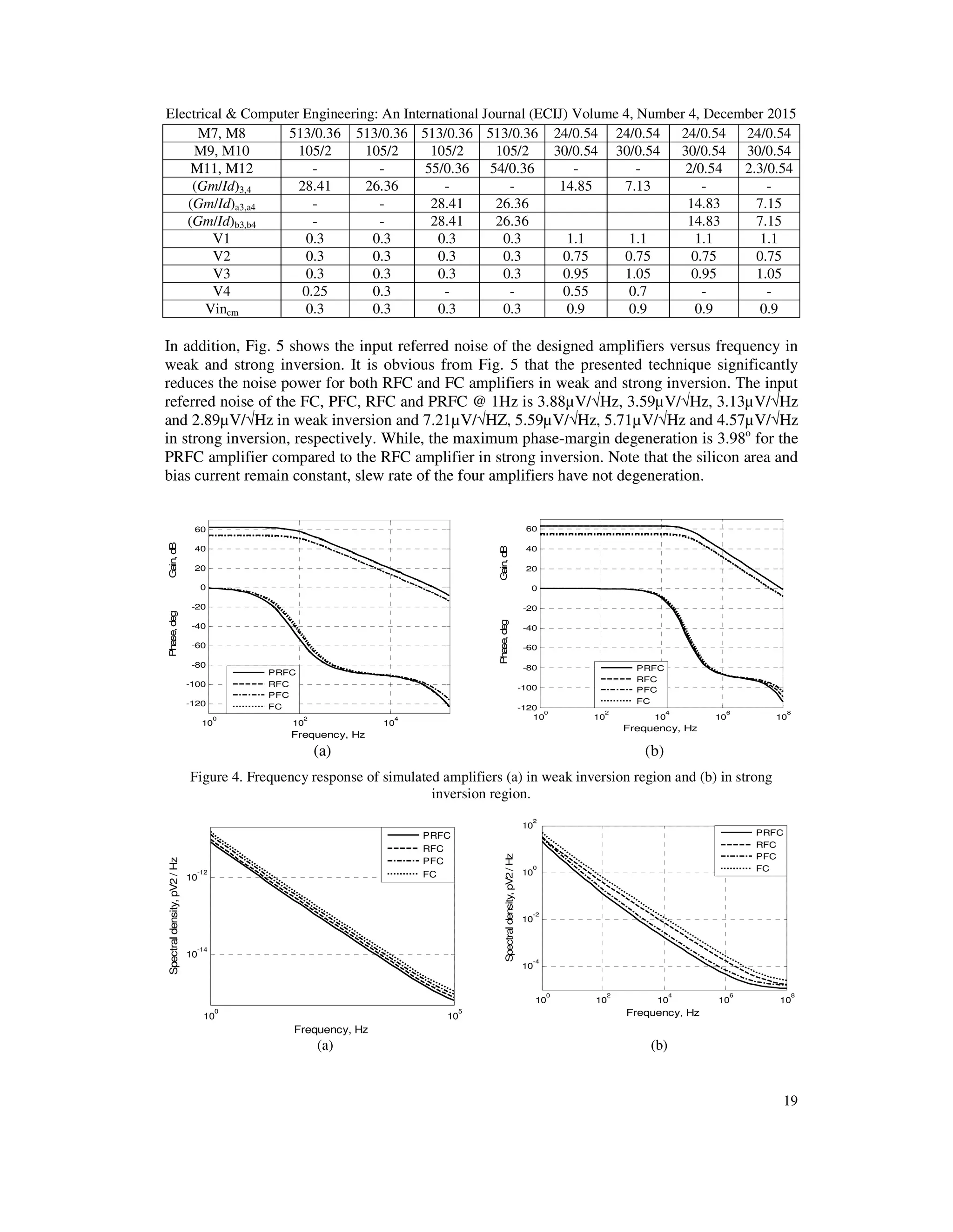 INPUT REFERRED NOISE REDUCTION TECHNIQUE FOR TRANSCONDUCTANCE AMPLIFIERS | PDF