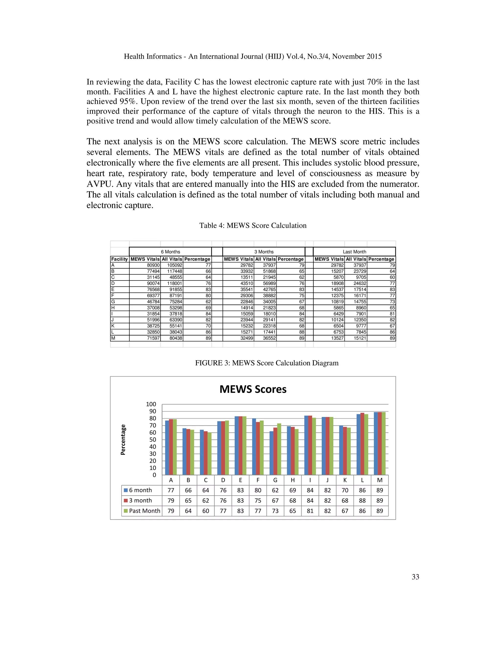 IMPACT OF HEALTH INFORMATICS TECHNOLOGY ON THE IMPLEMENTATION OF A ...
