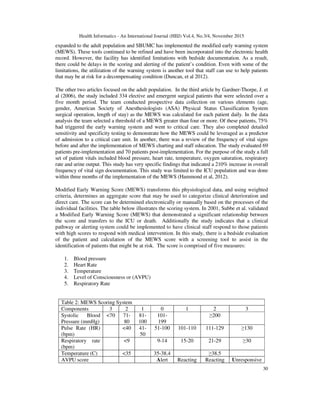 IMPACT OF HEALTH INFORMATICS TECHNOLOGY ON THE IMPLEMENTATION OF A ...