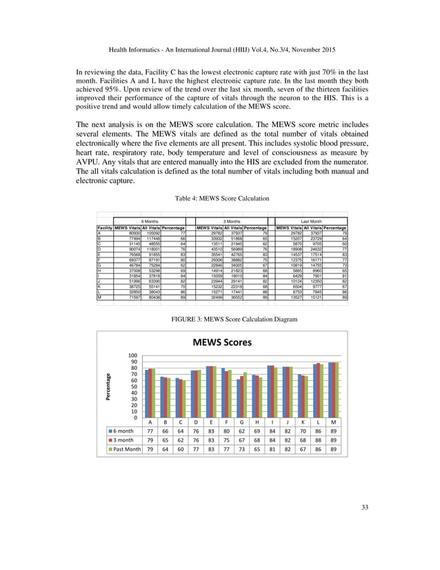 IMPACT OF HEALTH INFORMATICS TECHNOLOGY ON THE IMPLEMENTATION OF A ...