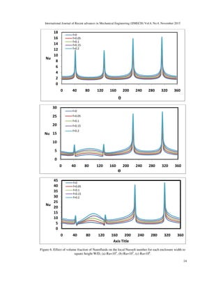 NUMERICAL INVESTIGATION OF NATURAL CONVECTION HEAT TRANSFERFROM SQUARE ...