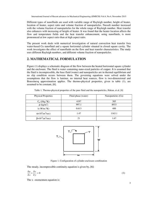 NUMERICAL INVESTIGATION OF NATURAL CONVECTION HEAT TRANSFERFROM SQUARE CYLINDER IN AN ENCLOSED ...