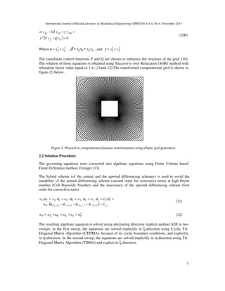 NUMERICAL INVESTIGATION OF NATURAL CONVECTION HEAT TRANSFERFROM SQUARE CYLINDER IN AN ENCLOSED ...