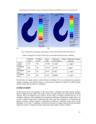 OPTIMIZATION AND FATIGUE ANALYSISOF A CRANE HOOK USING FINITE ELEMENT METHOD | PDF | Physics ...