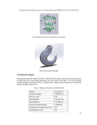 OPTIMIZATION AND FATIGUE ANALYSISOF A CRANE HOOK USING FINITE ELEMENT METHOD | PDF | Physics ...