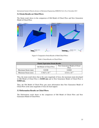 PARAMETRIC DESIGN ANALYSIS AND FEA SIMULATION OF A CHISEL PLOW FOR AN ...