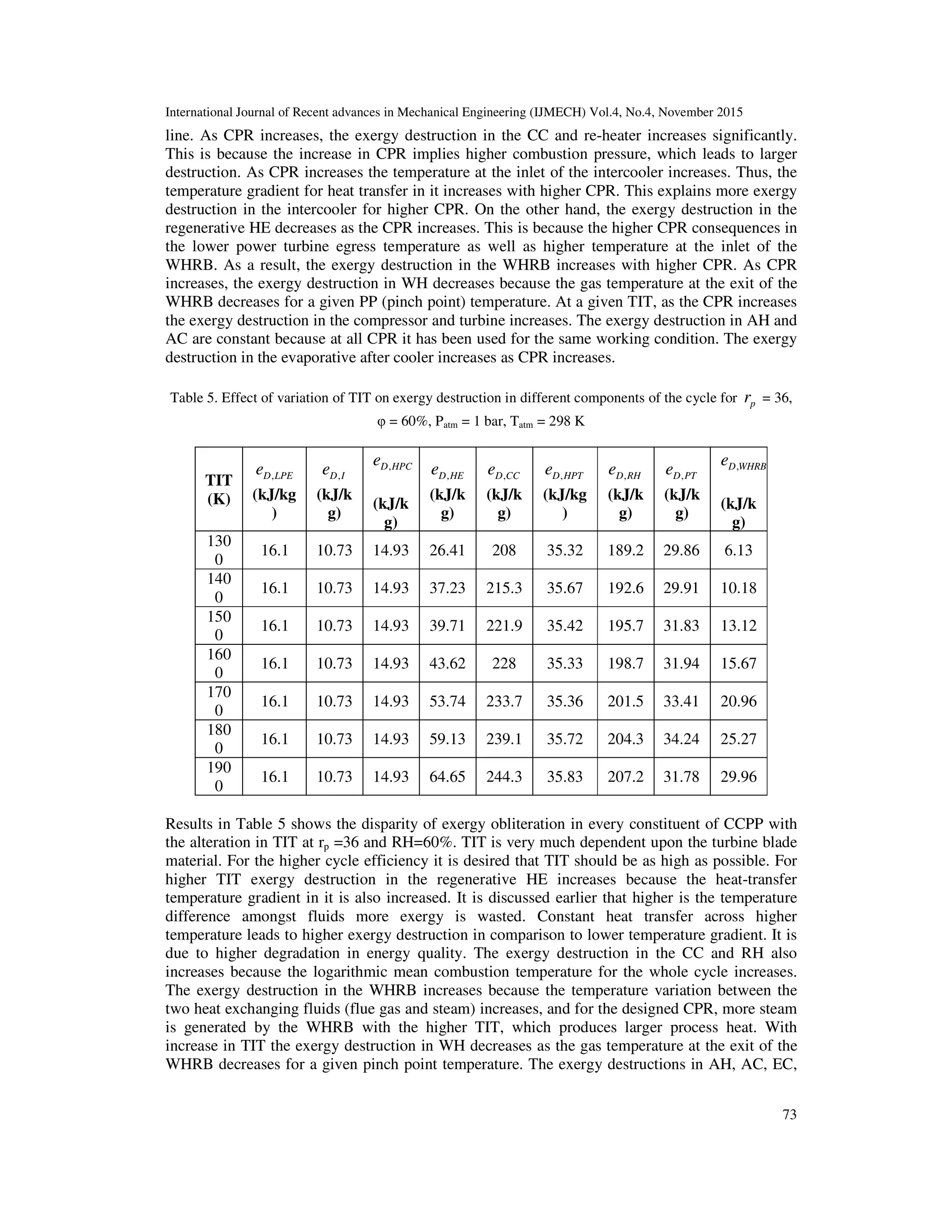 COMPARATIVE STUDY OF DIFFERENT COMBINED CYCLE POWER PLANT SCHEMES | PDF
