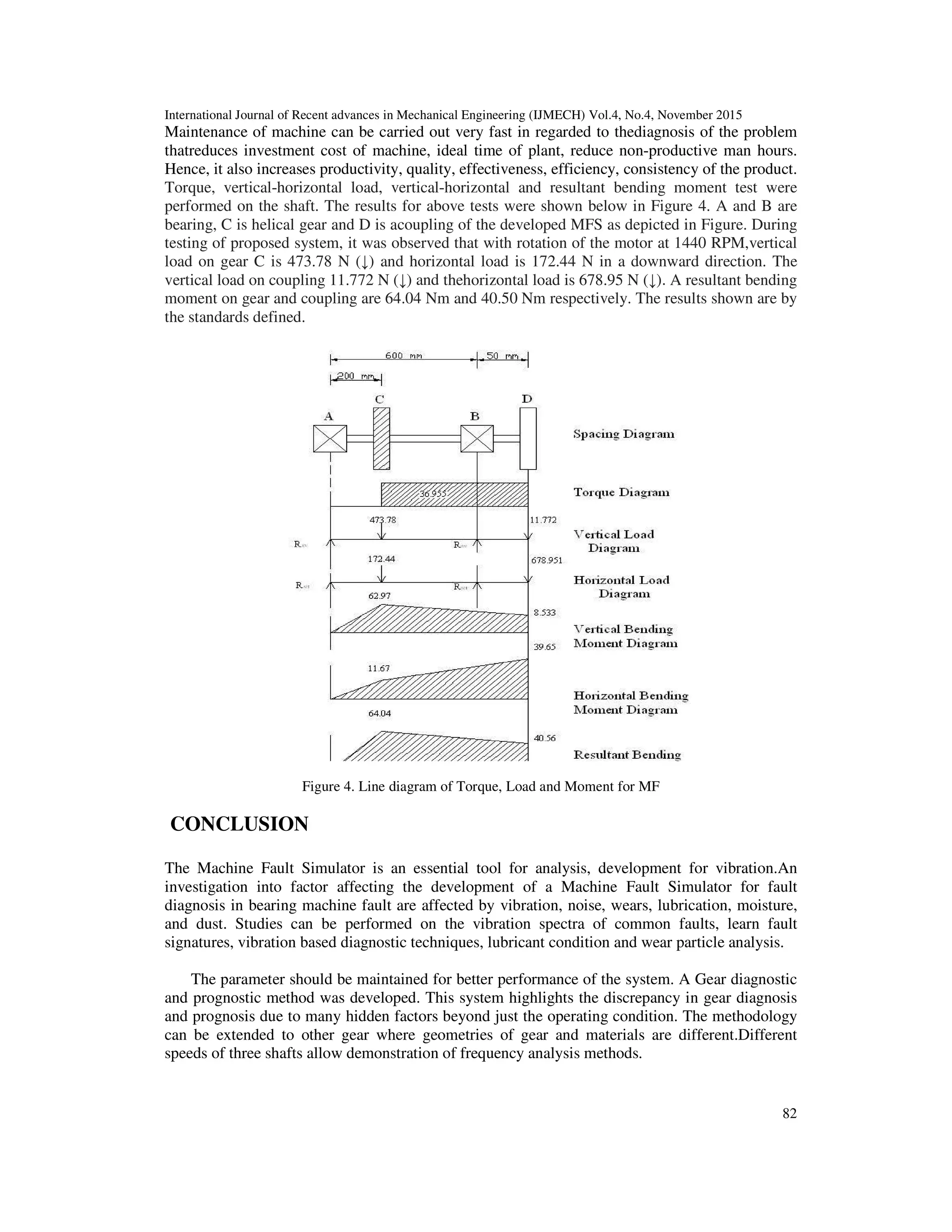 DESIGN AND DEVELOPMENT OF MACHINE FAULT SIMULATOR (MFS) FOR FAULT DIAGNOSIS | PDF