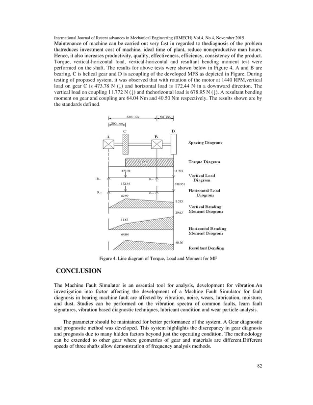 DESIGN AND DEVELOPMENT OF MACHINE FAULT SIMULATOR (MFS) FOR FAULT DIAGNOSIS | PDF