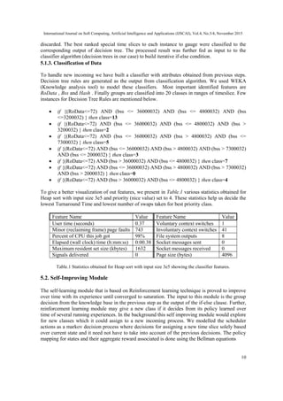 TEMPORALLY EXTENDED ACTIONS FOR REINFORCEMENT LEARNING BASED SCHEDULERS | PDF