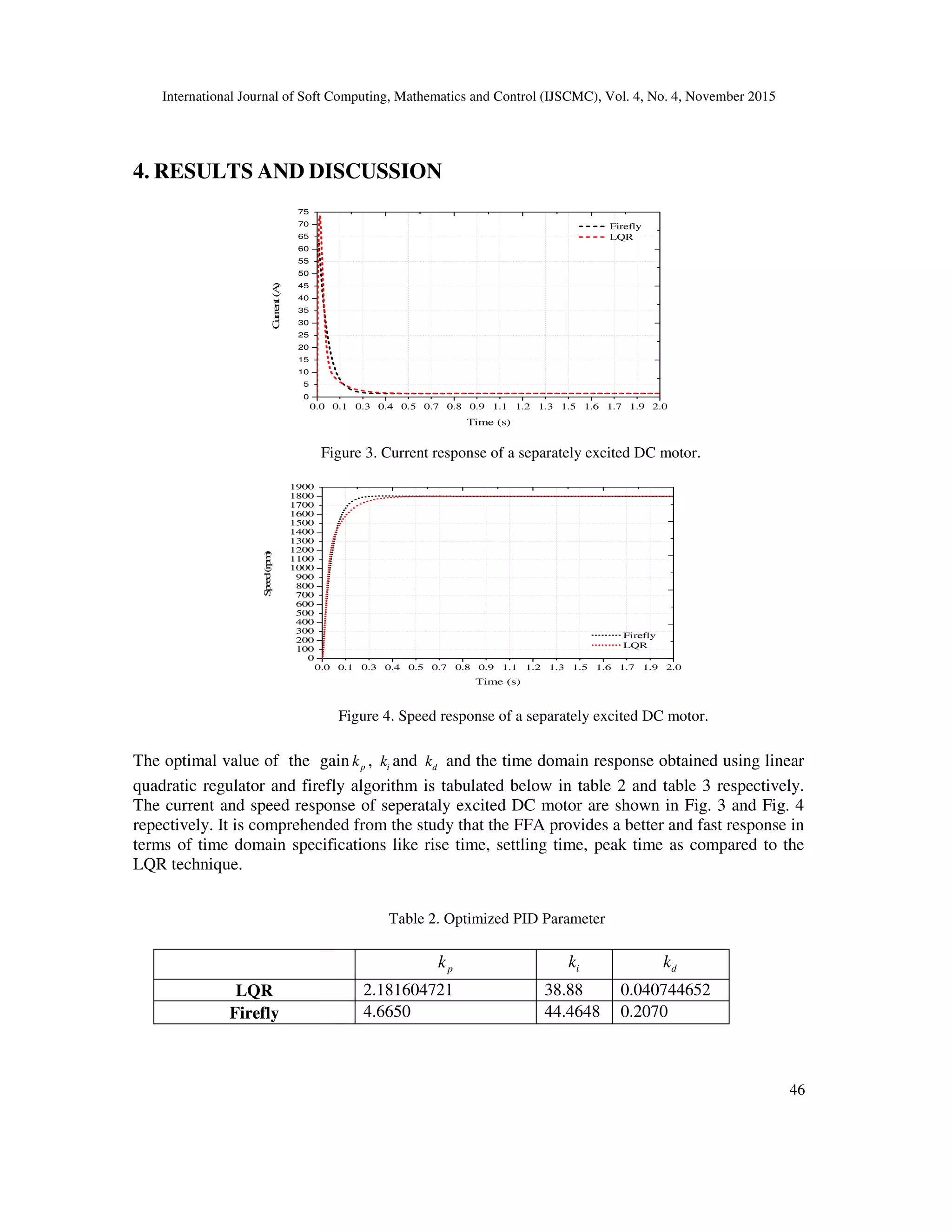 OPTIMAL PID CONTROLLER DESIGN FOR SPEED CONTROL OF A SEPARATELY EXCITED DC MOTOR: A FIREFLY ...