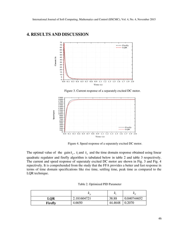 Optimal Pid Controller Design For Speed Control Of A Separately Excited Dc Motor A Firefly 
