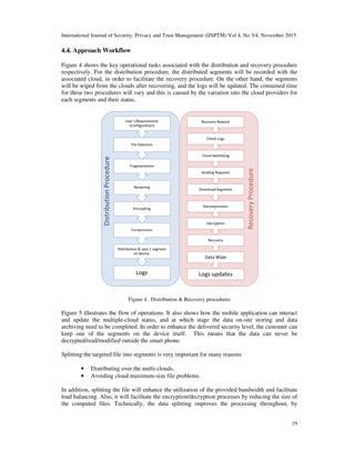 A New Framework for Securing Personal Data Using the Multi-Cloud | PDF