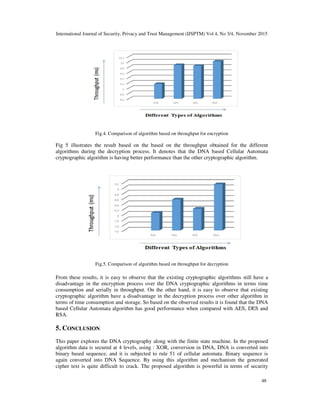 A NOVEL DNA ENCRYPTION SYSTEM USING CELLULAR AUTOMATA | PDF