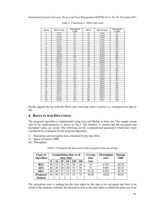 A Novel DNA Encryption System Using Cellular Automata | PDF