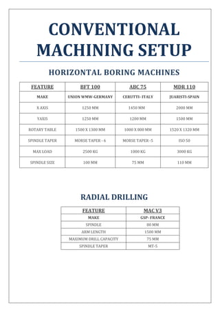 Mechsys Presentation 1 | PDF | Manufacturing Industry | Industries