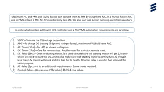 PIU PMS Automation | PPT