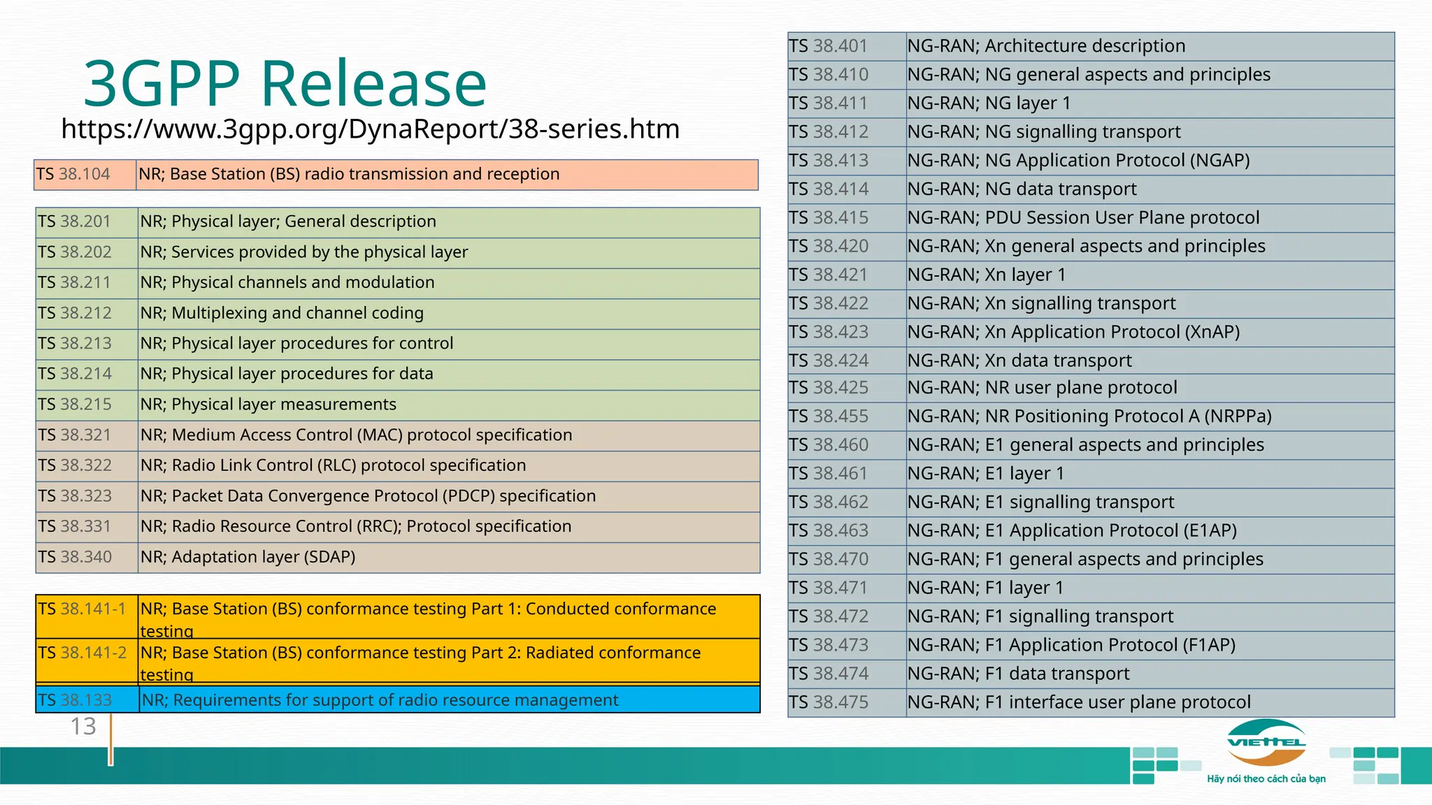 441789609-5G- EGPPintroduction-pptx.pptx