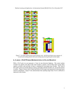 REINFORCEMENT LEARNING: MDP APPLIED TO AUTONOMOUS NAVIGATION | PDF
