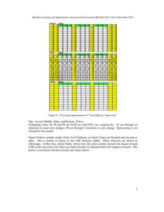 REINFORCEMENT LEARNING: MDP APPLIED TO AUTONOMOUS NAVIGATION | PDF