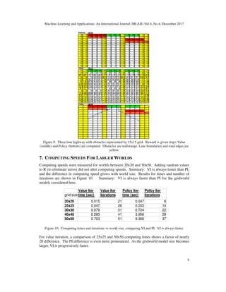 REINFORCEMENT LEARNING: MDP APPLIED TO AUTONOMOUS NAVIGATION | PDF
