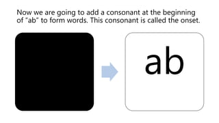 k- blending onset and rime- ab Word Family | PPTX | Primary Education ...