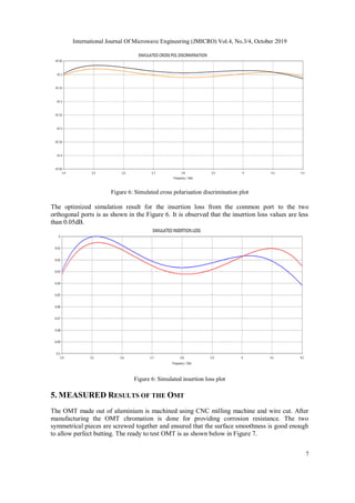 DESIGN AND FABRICATION OF COMPACT AND HIGH PERFORMANCE C BAND OMT | PDF