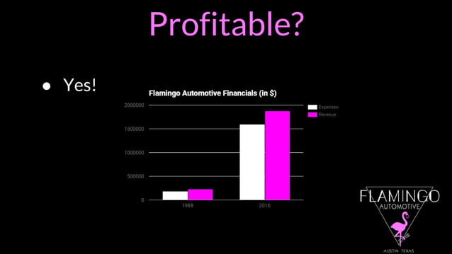 Flamingo Automotive - Nick Lamping | PPT