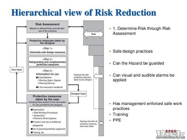 Risk Assessment