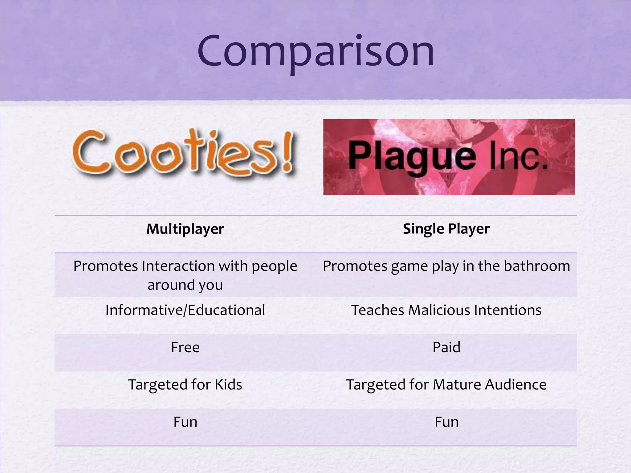 Cooties EECS 441 final presentation | PPT | Medical Health