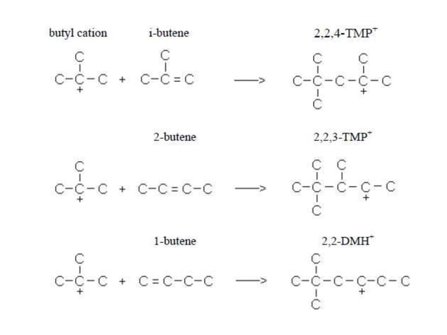 Alkylation Unit | PPTX | Chemistry | Science