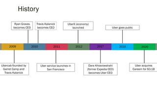 Uber Company Analysis | PDF