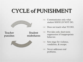 442 Discipline Vs. Punishment | PPT