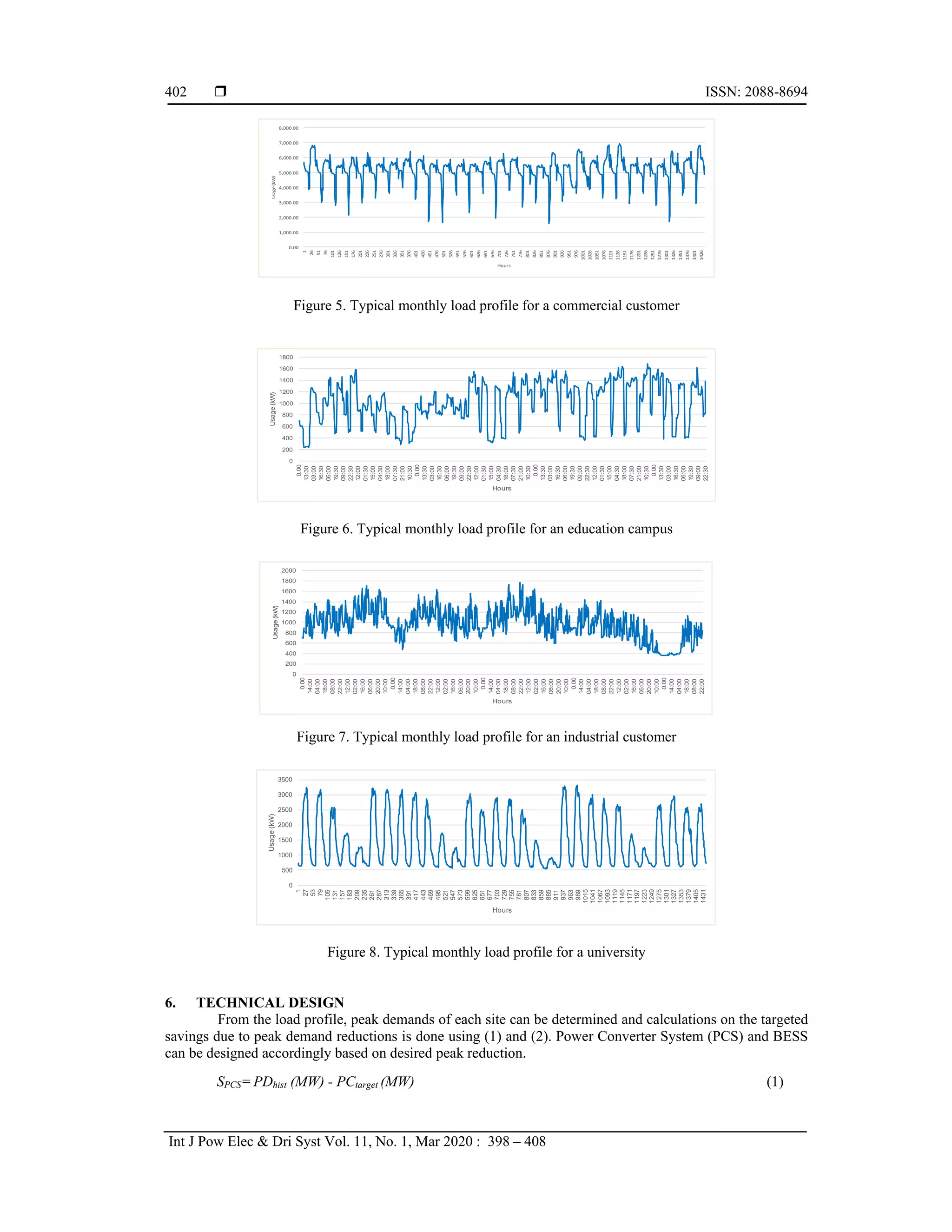 Battery energy storage system (BESS) design for peak demand reduction ...