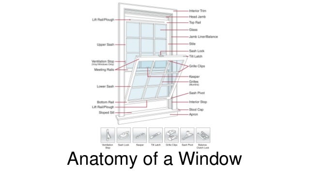 Windows and Doors Presentation