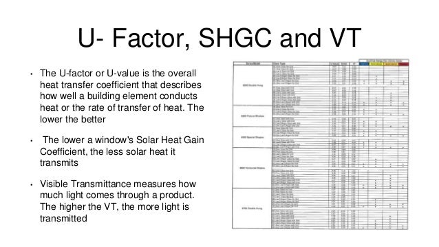 Windows and Doors Presentation