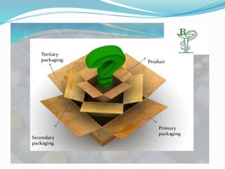 Introduction-and-Functions-of-Food-Packaging.pptx