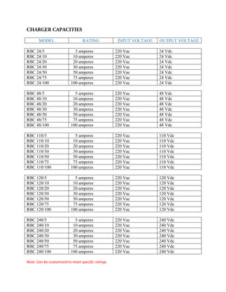 HYBRID INDUSTRIAL BATTERY CHARGER | PDF | Consumer Electronics | Technology & Computing