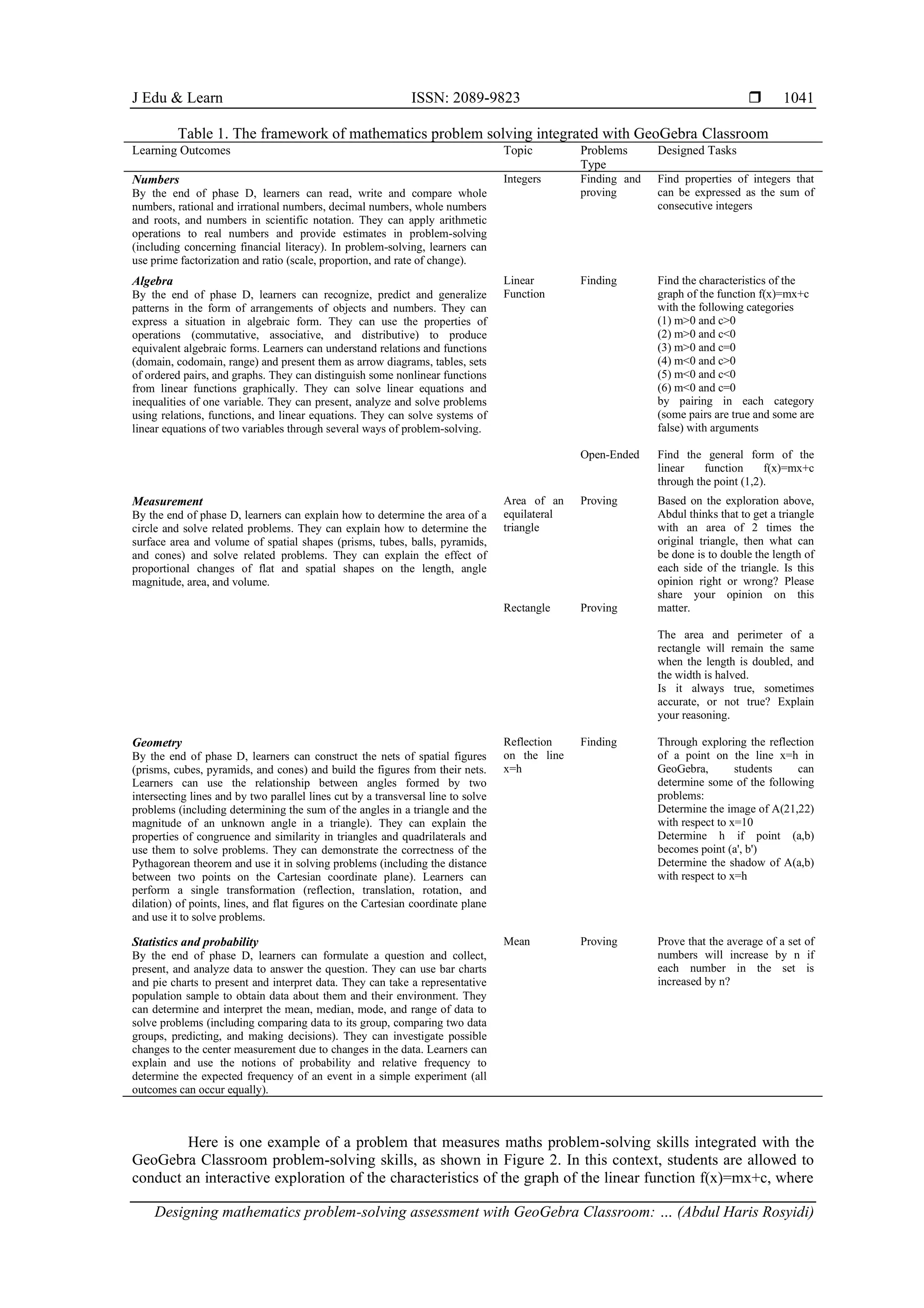Designing mathematics problem-solving assessment with GeoGebra Classroom: proving the instrument ...