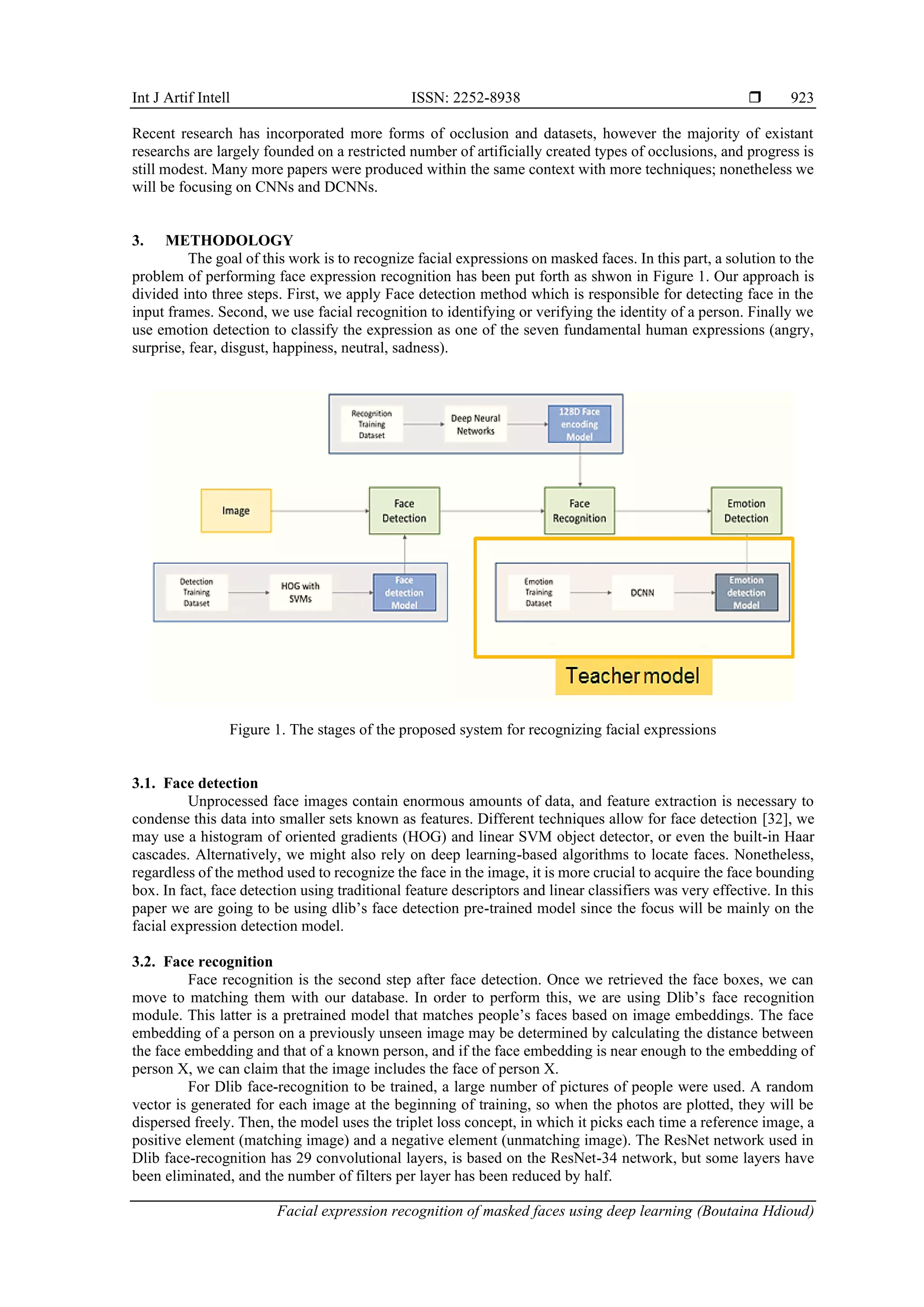 Facial Expression Recognition Of Masked Faces Using Deep Learning Pdf