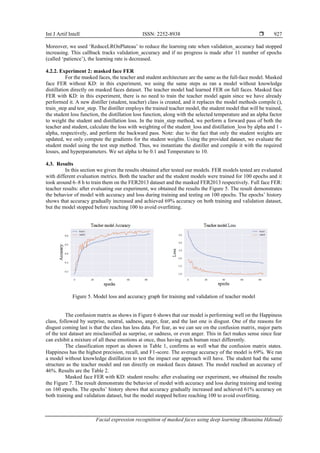 Facial expression recognition of masked faces using deep learning | PDF